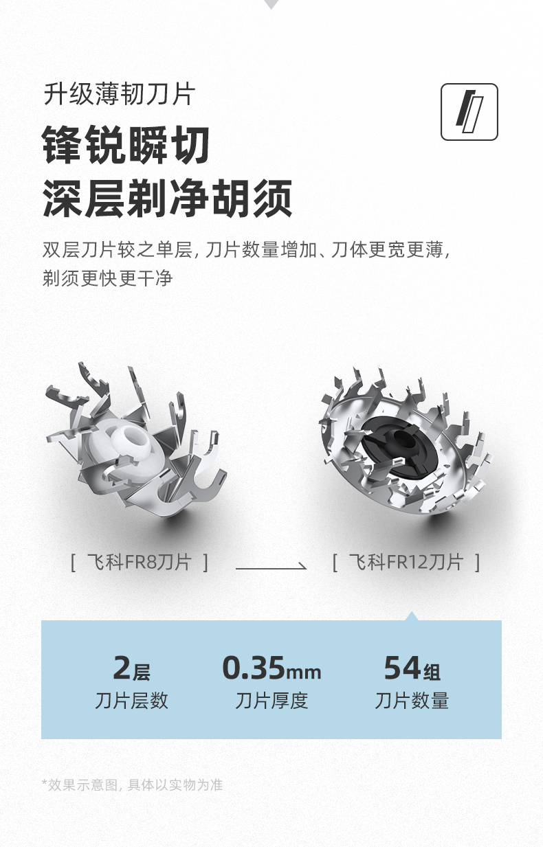 飞科电动剃须刀FS901产品选购——飞科电器官网 - 飞科电器自营官方商城